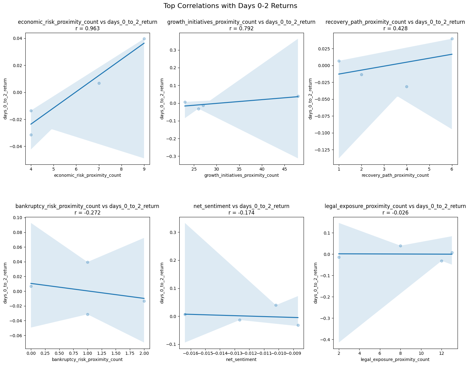 10K Sentiment and Returns | Edgard J Cuadra