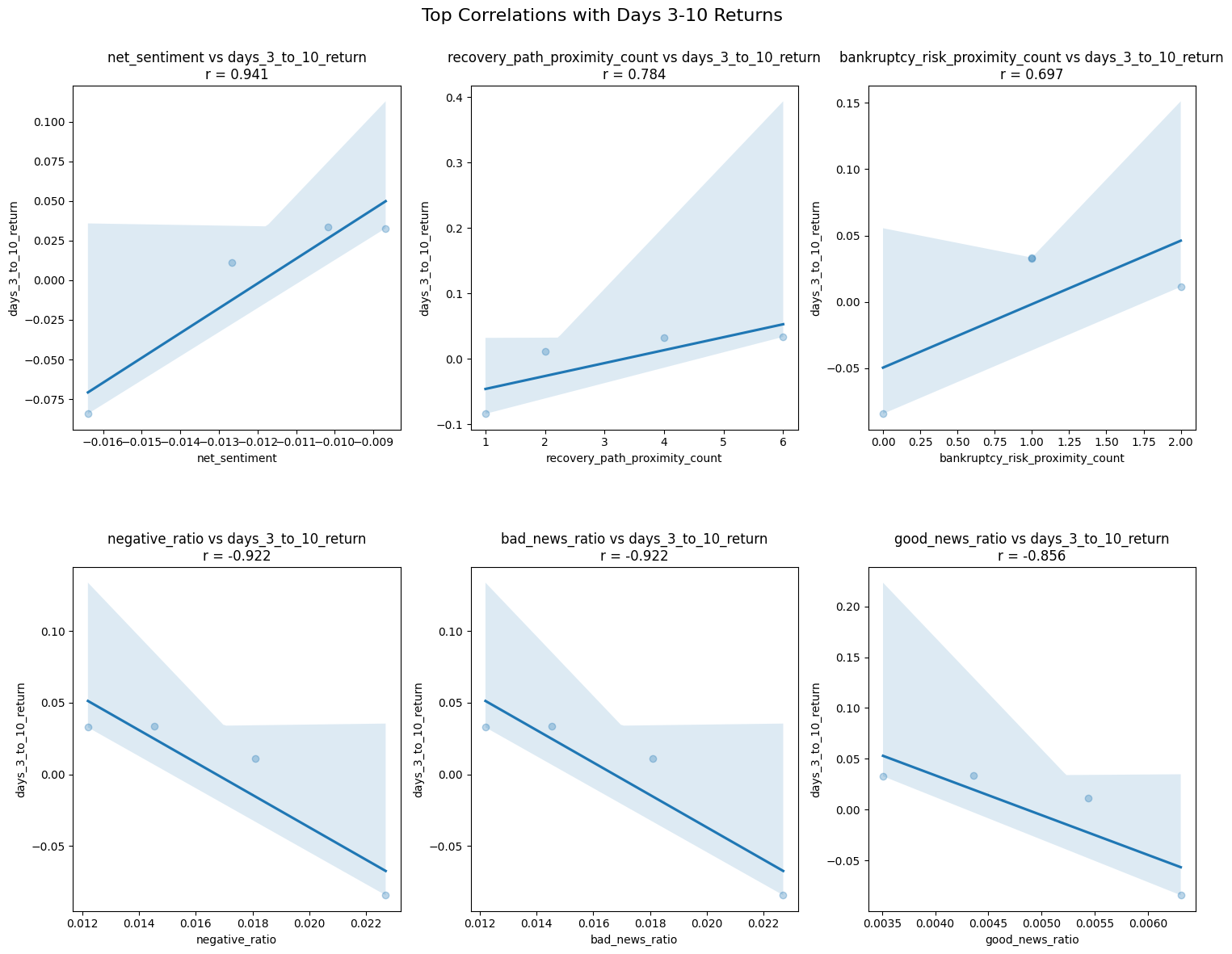 About Me | Edgard J Cuadra